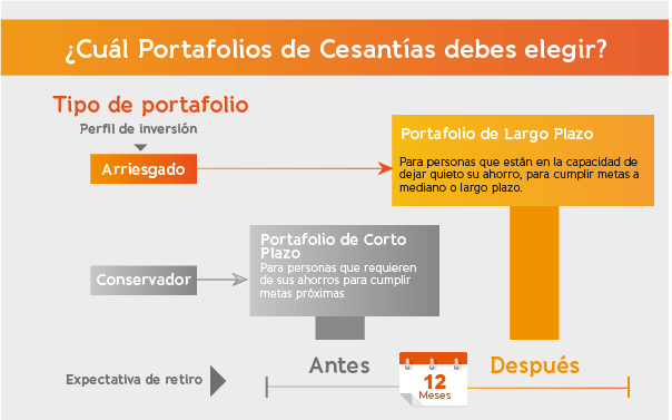 Cesantías: ¿Qué son? certificados, retiros y más | Porvenir